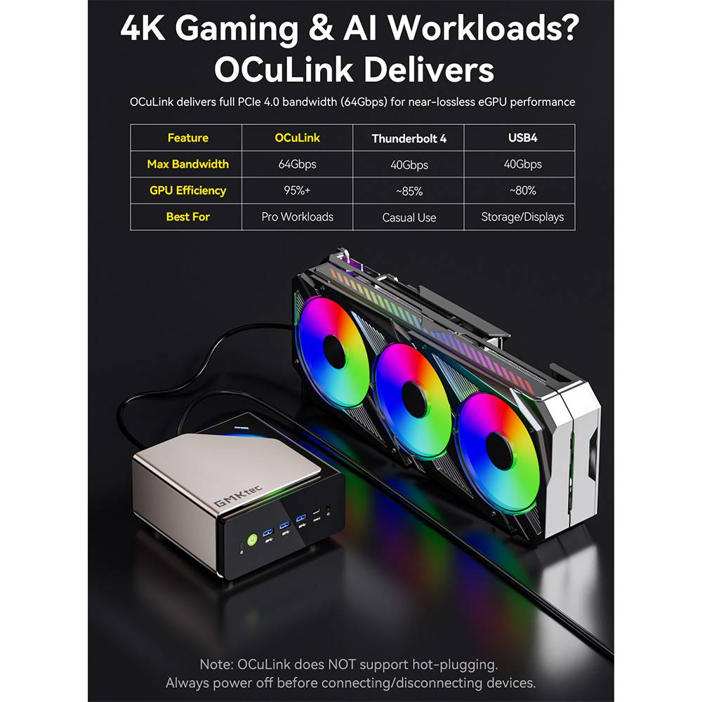 Mini PCs GMKtec com OCuLink: Setup Gaming Potente & Compacto | PCDIGA BLOG